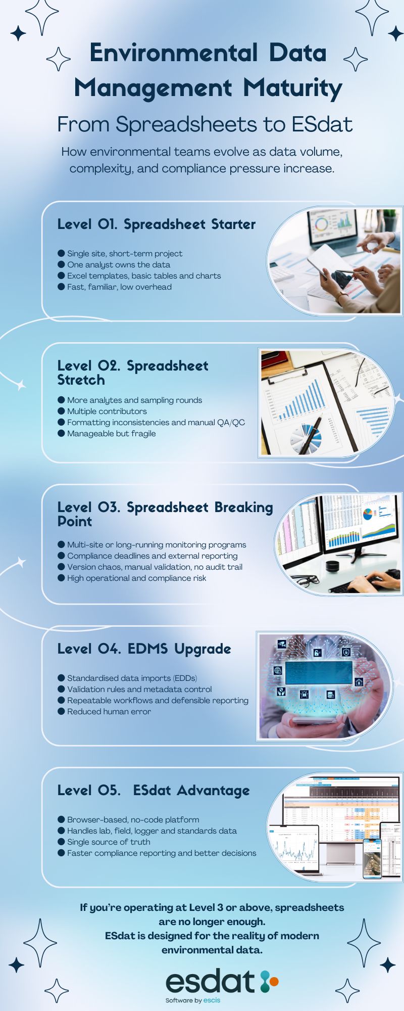 From Data to Decisions: Mann-Kendall Analysis Made Easy with ESdat - Environmental Standards
