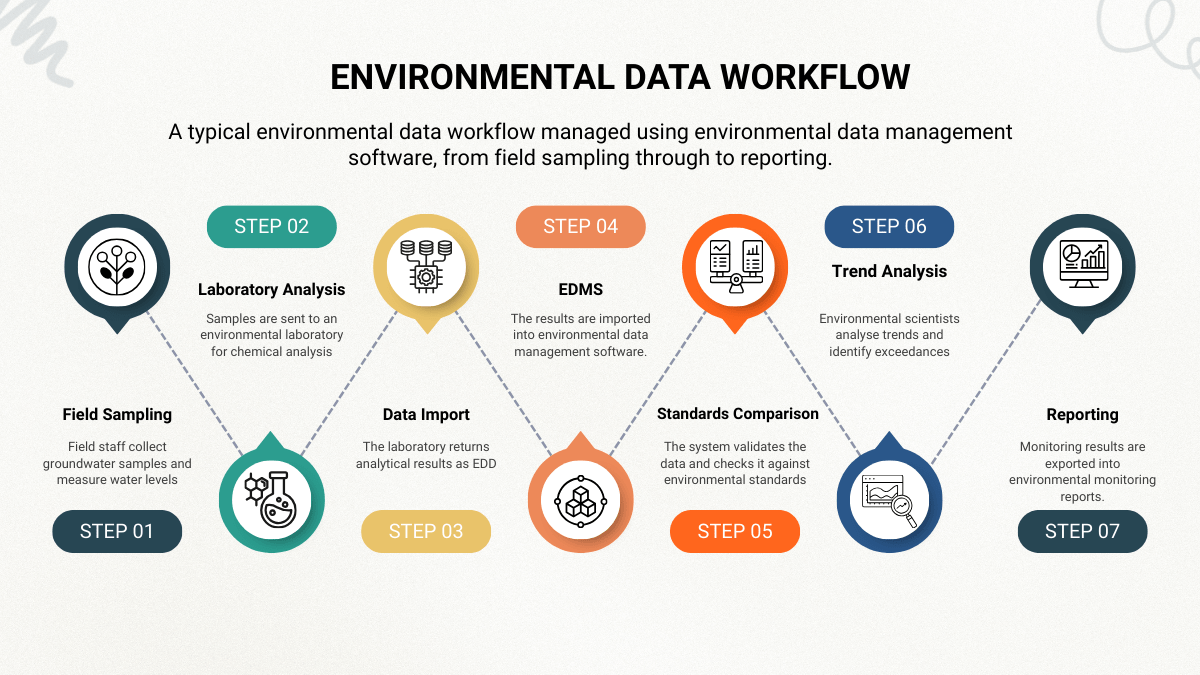 What is ProUCL Software | US EPA? - Environmental Standards