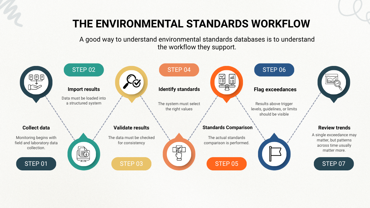 What is ProUCL Software | US EPA? - Environmental Standards